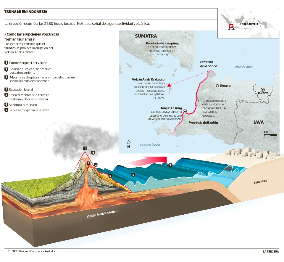 Como Se Forman Los Tsunamis Blog De Geografía Del Profesor Juan